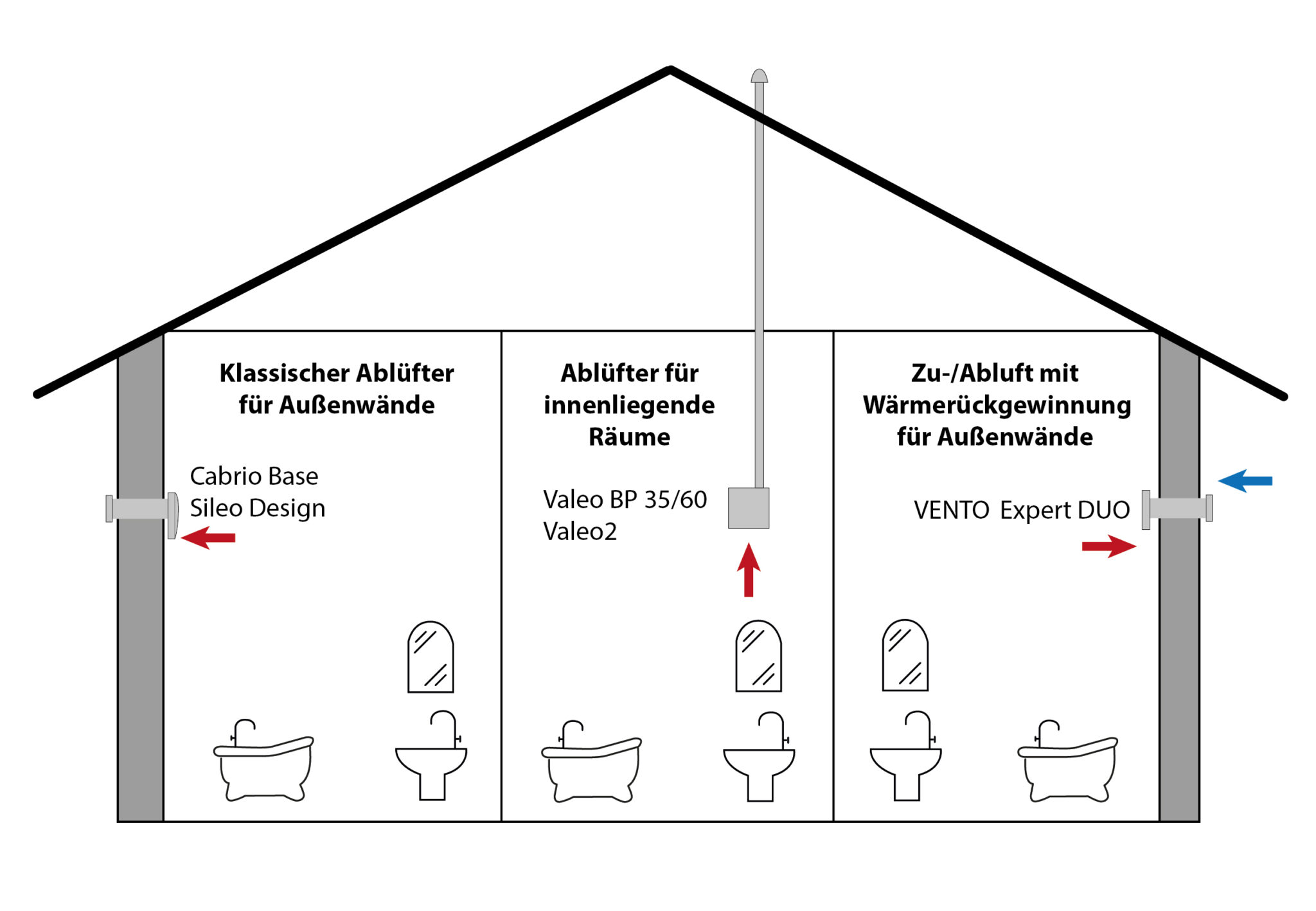 Lüftungsanlage - Das Informationsportal zum Thema Wohnraumlüftung